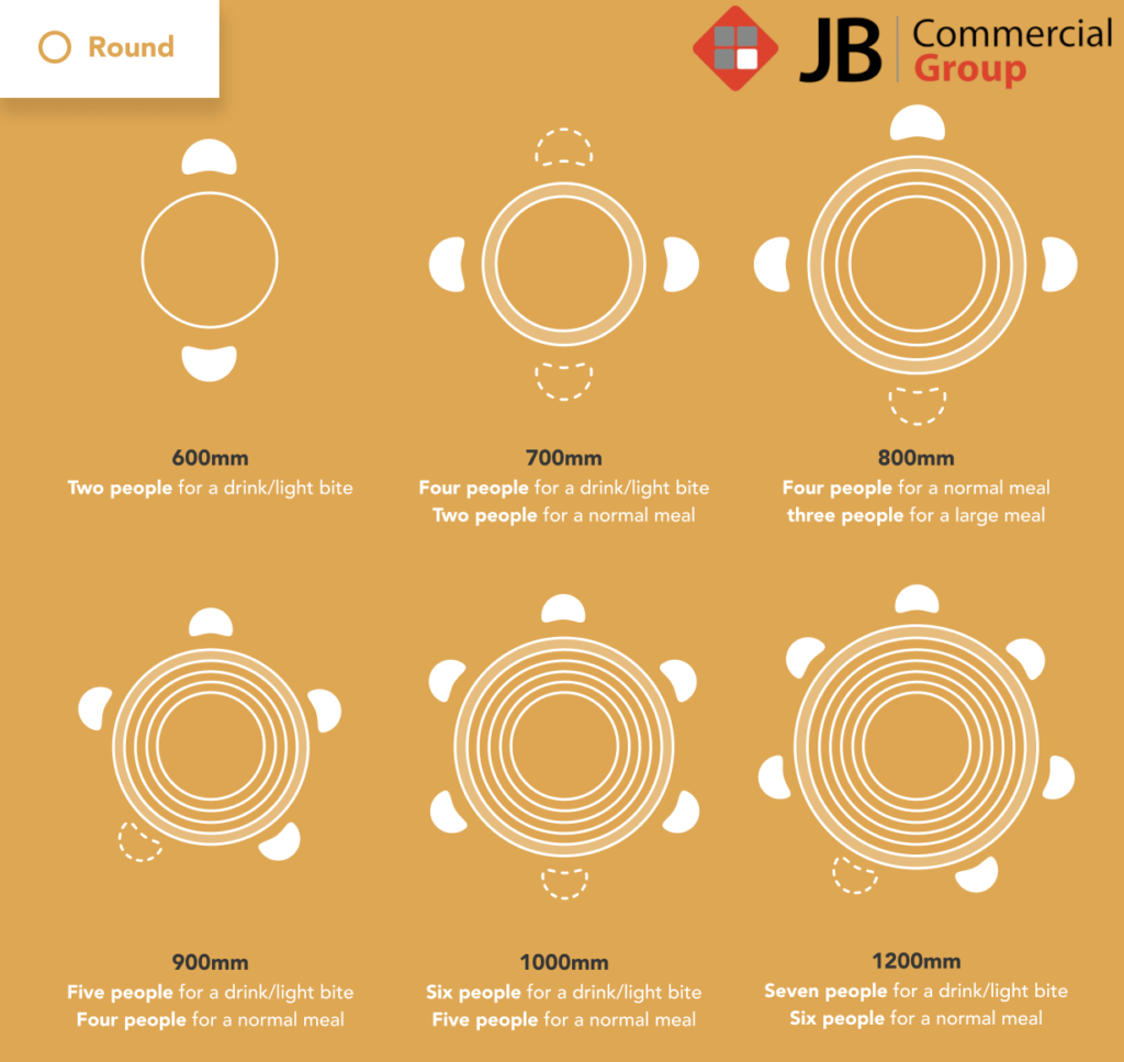 Table Size Suggestions | JB Commercial & Contract Furniture